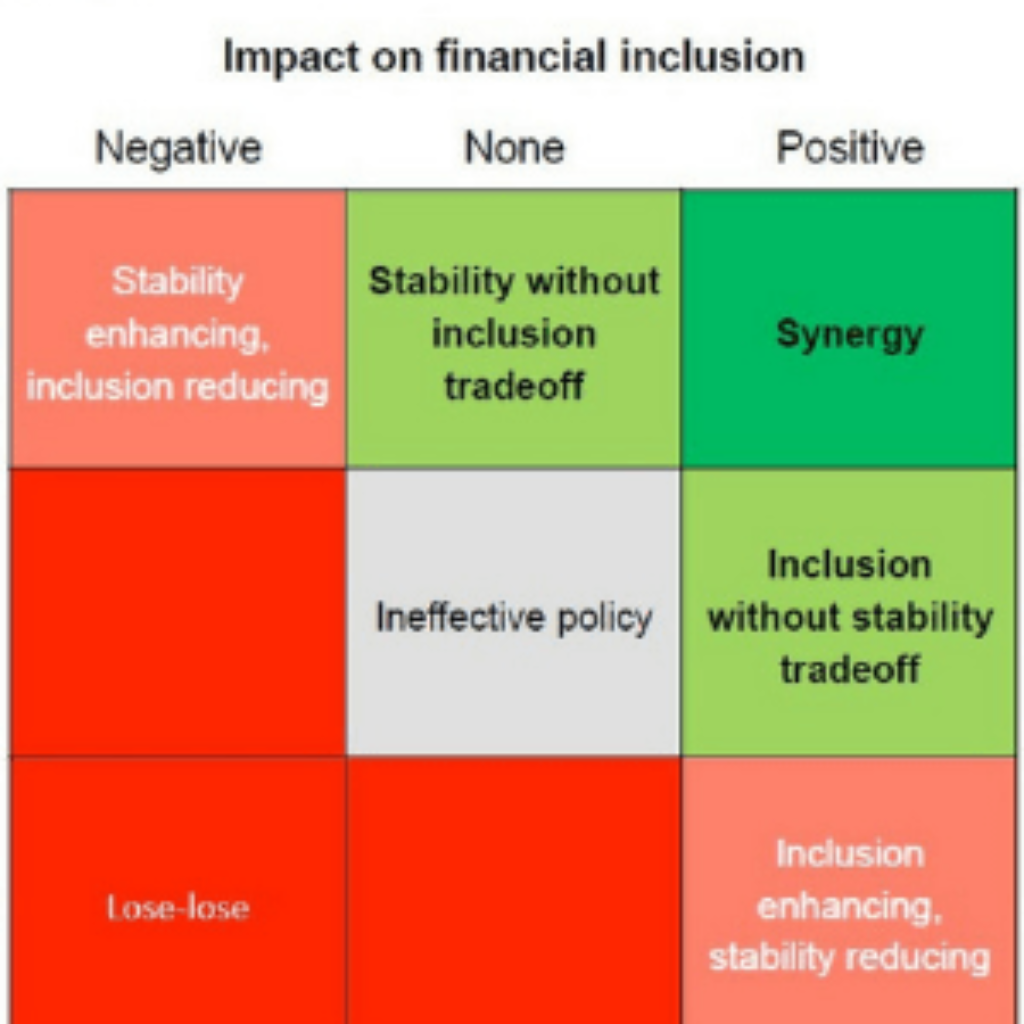 Inclusion, Stability, Integrity, And Protection: Observations and ...