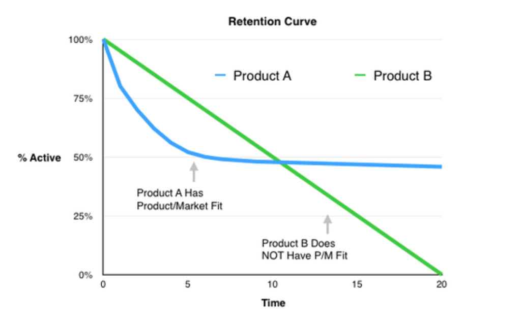 Tracking Churn to get to Profitability - BFA Global