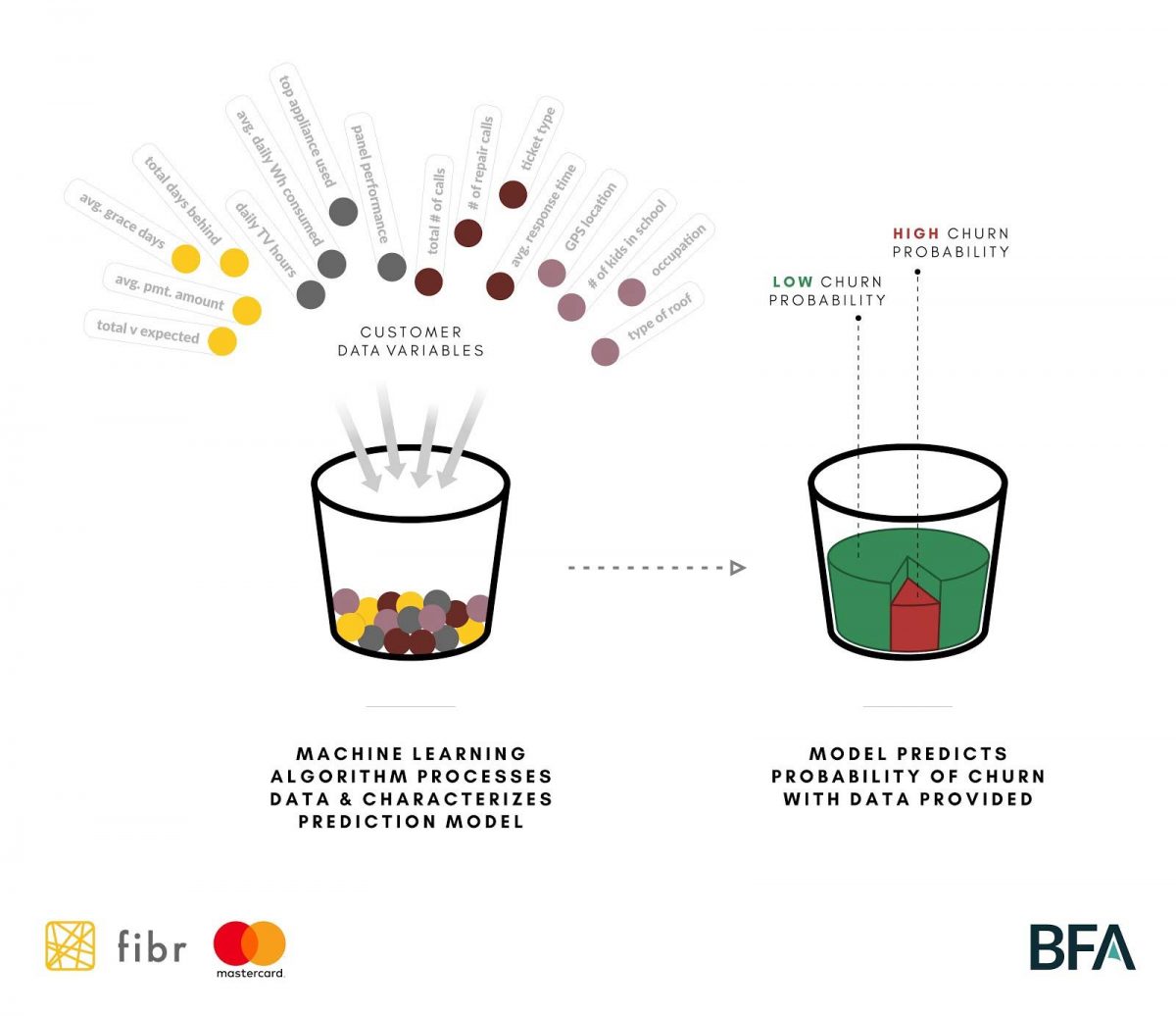 Predicting Payment Behavior in PAYGo: Machine Learning Can Power ...