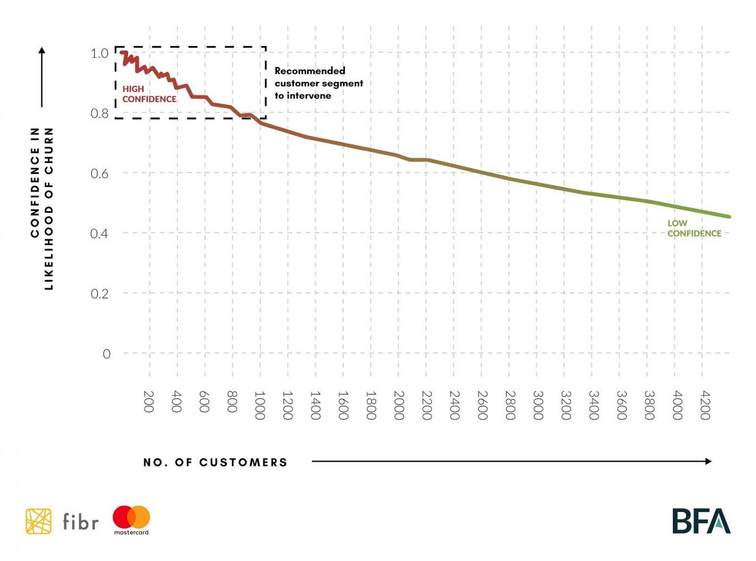 Predicting Payment Behavior in PAYGo: Machine Learning Can Power ...