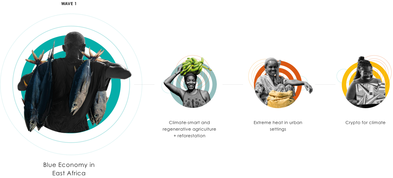 TECA - Launching fintech ventures for climate resilience - BFA Global