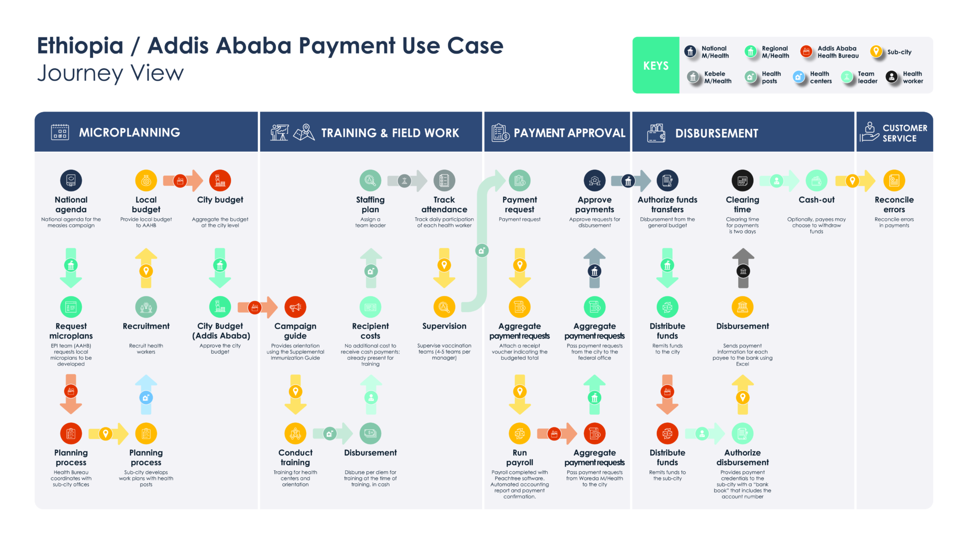 Visualizing what it takes to generate a payment in the healthcare ...