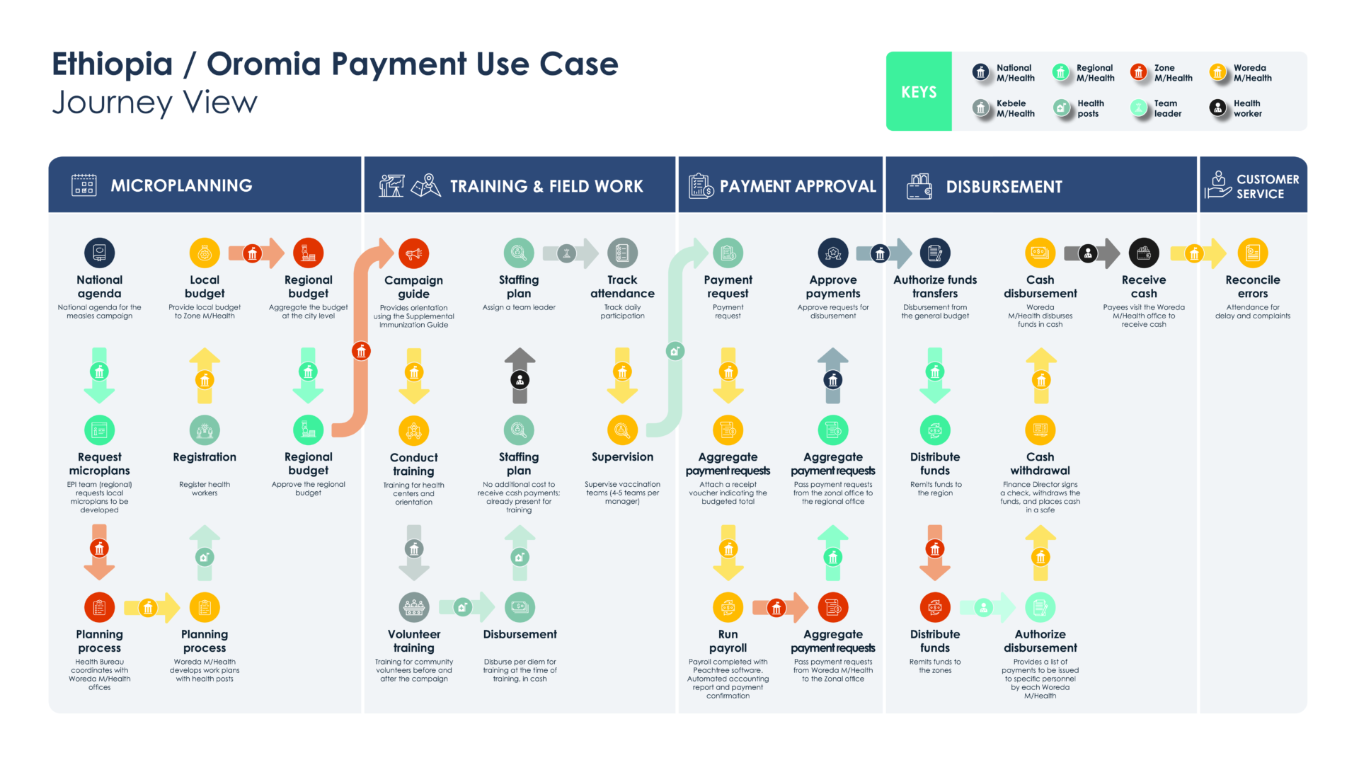 Visualizing what it takes to generate a payment in the healthcare ...