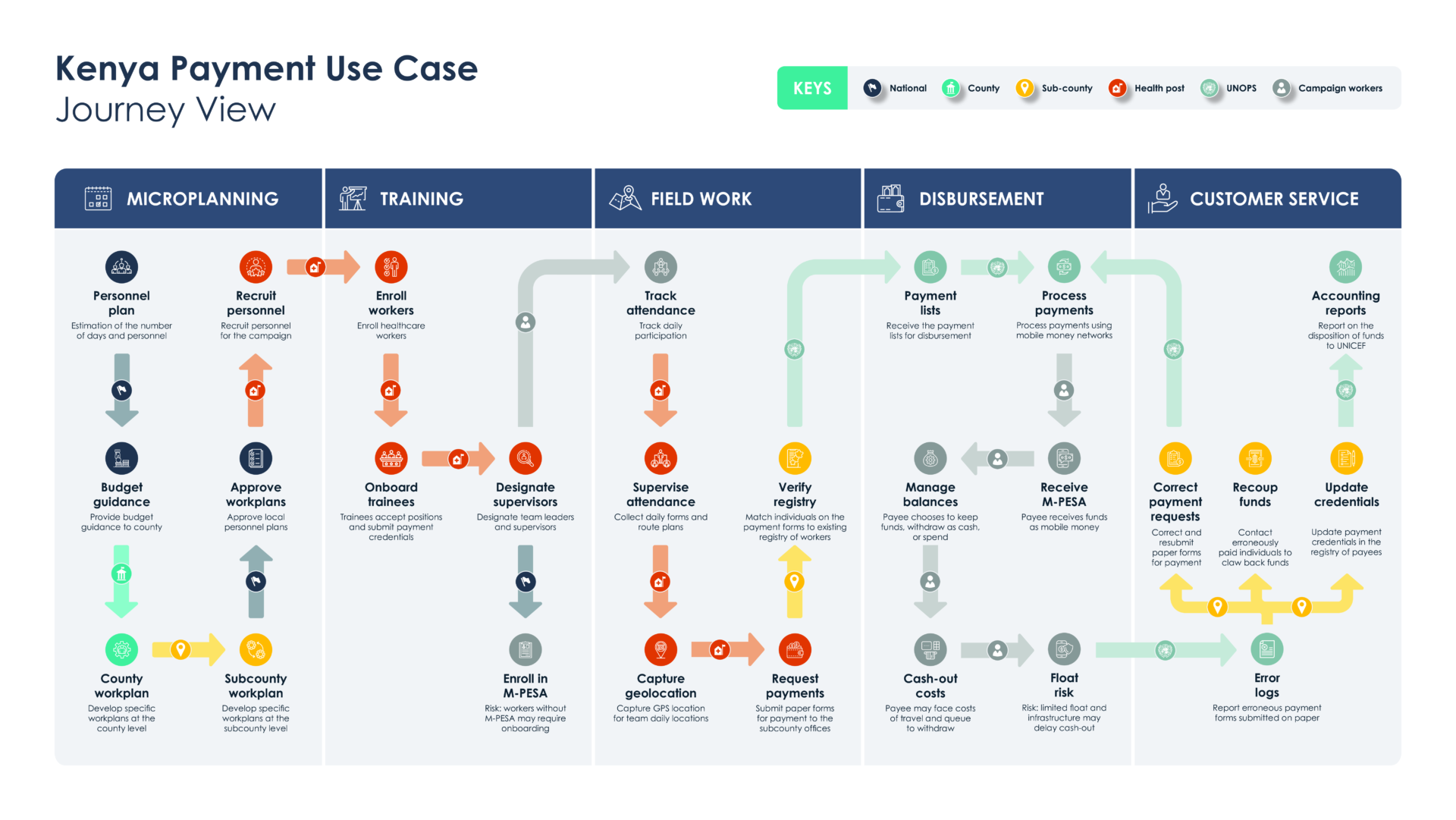 Visualizing what it takes to generate a payment in the healthcare ...