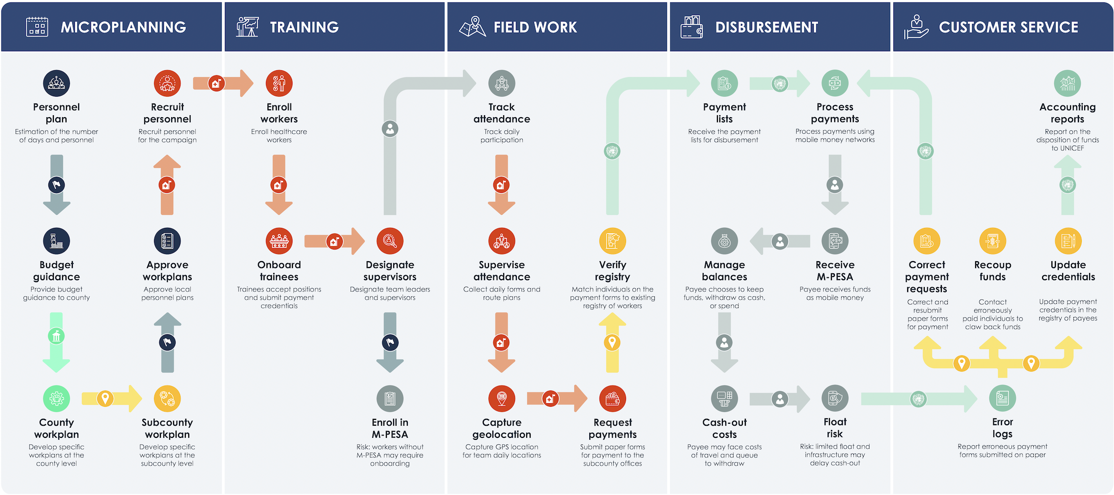Visualizing what it takes to generate a payment in the healthcare ...